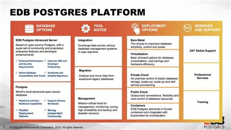 Running Highly Available Postgres Databases In Containers Ppt