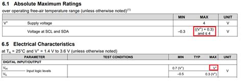 Tmp103 Tmp103ayff Vih Is Failing Sensors Forum Sensors Ti E2e