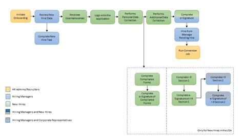SAP Help Portal SAP Online Help
