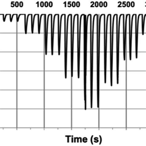 Flow Based Fe Iii Amperometry In A Microfluidic Cell As Shown In