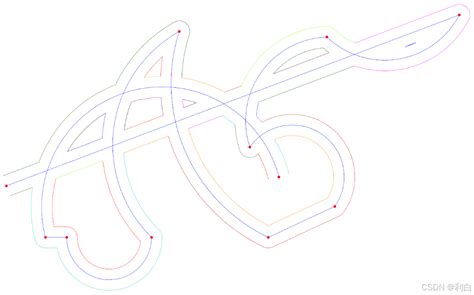 Gis系列专题（2）：clippercavaliercontoursshapely计算机图形库之偏移计算，类似刀具补偿clipper几何