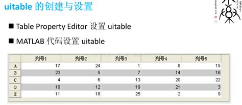 Matlab Gui Uitable 使用方法matlab的gui怎么查询表格中信息 Csdn博客