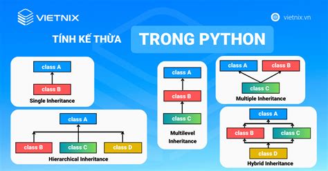 Tổng quan về tính kế thừa trong Python