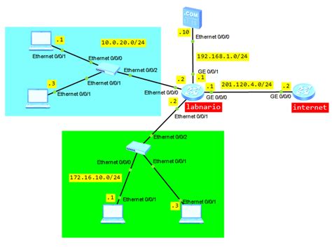 Huawei Ar1200 Nat Configuration Labnario
