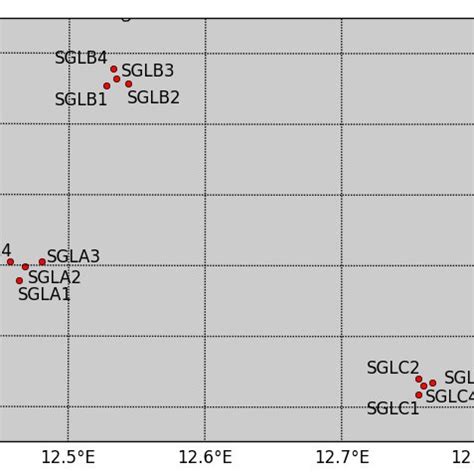Arrays Distribution With Corresponding Labels Download Scientific Diagram
