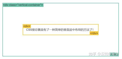 CSS 布局教程 知乎