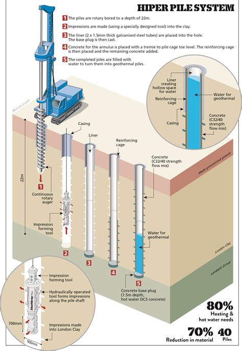 HS Offices Supported By Keltbray S Increased Capacity Pile Which Also Heats Building In World S