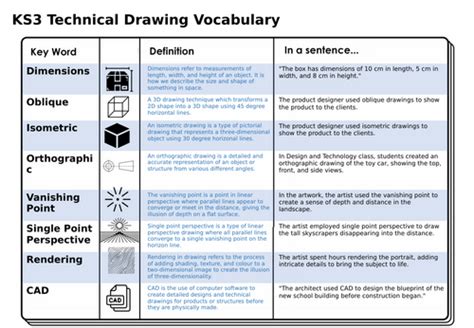 Ks3 Dt Key Word Bundle Mats Cards Teaching Resources