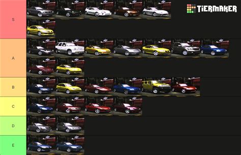 Need For Speed Underground 2 Cars Tier List Community Rankings