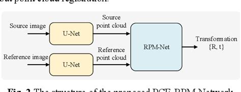Figure 2 From Pce Rpm Net Rpm Net Based Video Sar Inter Frame