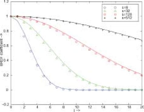 figure 8 from a signal processing framework for reflection semantic