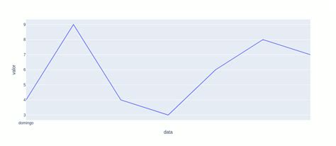 How To Get Plotly To Use The Set Locale 📊 Plotly Python Plotly Community Forum