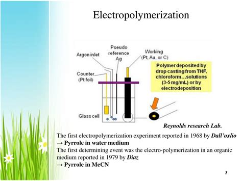 Ppt Electropolymerization Powerpoint Presentation Free Download Id 2357068
