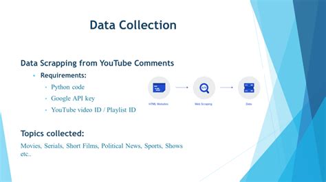 Github Santoshpenugurthi Topic Modelling On Telugu English Code Mixed