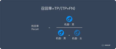 一文看懂机器学习指标：准确率、精准率、召回率、f1、roc曲线、auc曲线