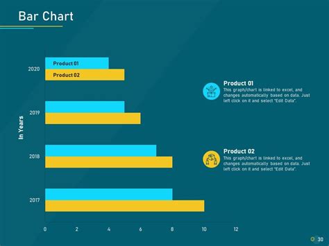 Project Priority Assessment Model Powerpoint Presentation Slides Presentation Graphics