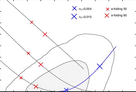 Expected Spectral Index N ψ And Tensor To Scalar Ratio R Of The Model
