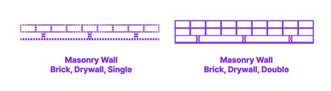 Masonry Wall Brick Drywall Double Dimensions And Drawings