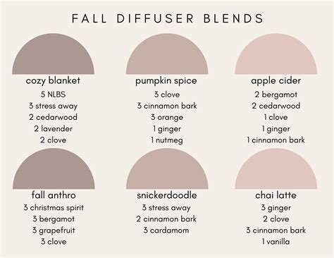 Fall Diffuser Blends Etsy