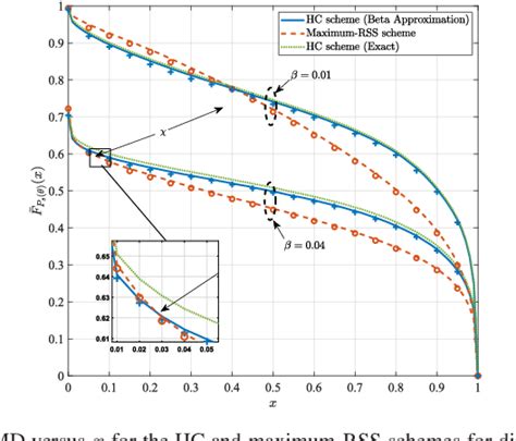 Figure 2 From A Hybrid Cooperation Scheme For Sub 6 Ghz Mmwave Cellular Networks Semantic Scholar