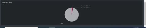 How To Hideunhide Detail Panel In Dashboard Splunk Community
