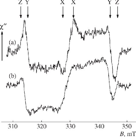 Effect Of Temperature On The Time Resolved Epr Spectra Of Rcs Of The