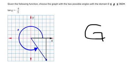 solved given the following function choose the graph with