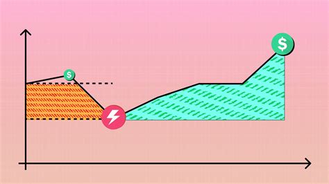 understanding drawdown levels uae risk management guide