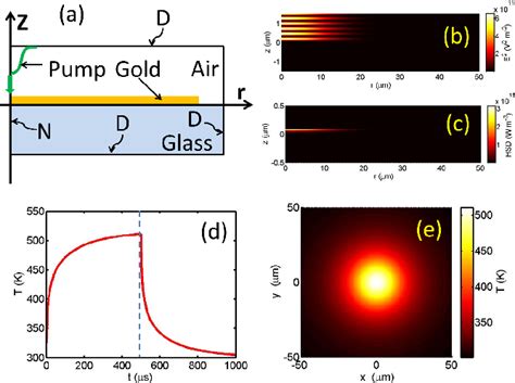 Figure 1 From Photo Thermal Modulation Of Surface Plasmon Polariton