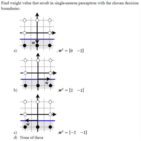 Solved Find Weight Value That Result In Single Neuron Chegg