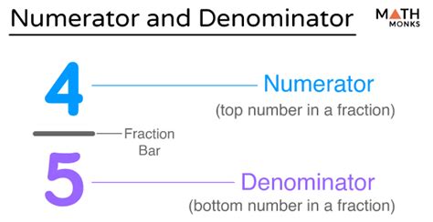 Numerator And Denominator Definitions Examples And Diagrams