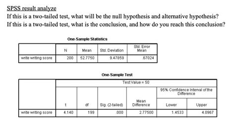 Spss Result Analyze If This Is A Two Tailed Test What Will Be The Null