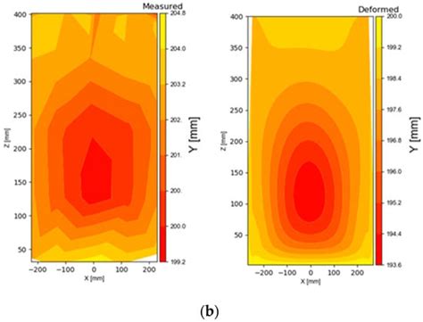 Metals Free Full Text Model For The Prediction Of Deformations In