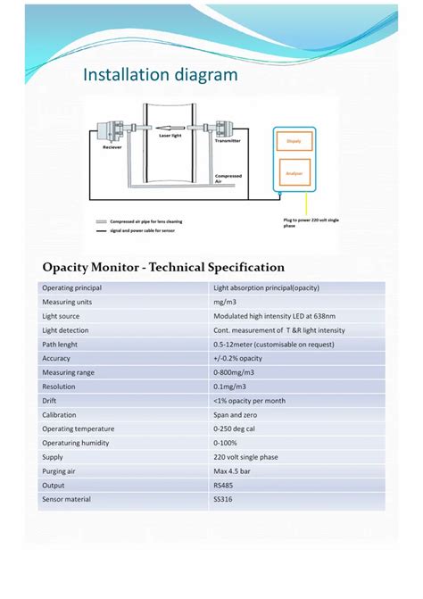 Digital Wall Mounted Stack Monitoring Systems Model Name Number Ee