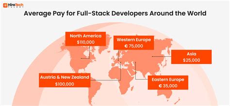 How To Hire Full Stack Developer A Complete Guide