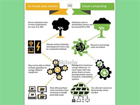 Subhayu Kabiraj On Linkedin Cloudcomputing Sustainable Future