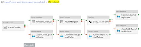 Askkrishna Azure Data Factory For Each Activity