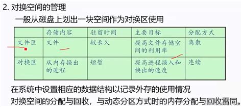 【操作系统】西电 汤小丹 第四版 读书笔记——第四章《存储器管理》 西安电子科技大学汤小丹 csdn博客