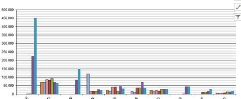 Broken Y Axis In An Excel Chart Microsoft Community