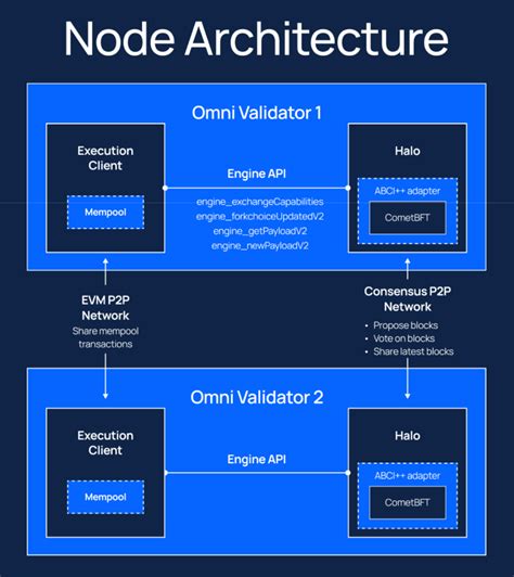 What Is Dism Host Servicing Process How To Fix High Cpu Usage By