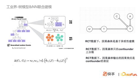 基于表征学习的因果推断技术在快手的实践 知乎