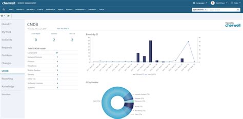 Cherwell Reviews And Pricing 2020