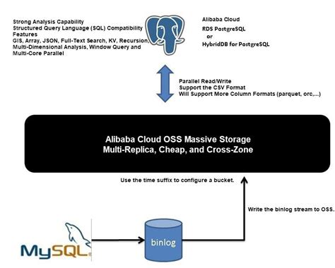 Postgresql Financial Accounting Data Snapshot Analysis Use Cases