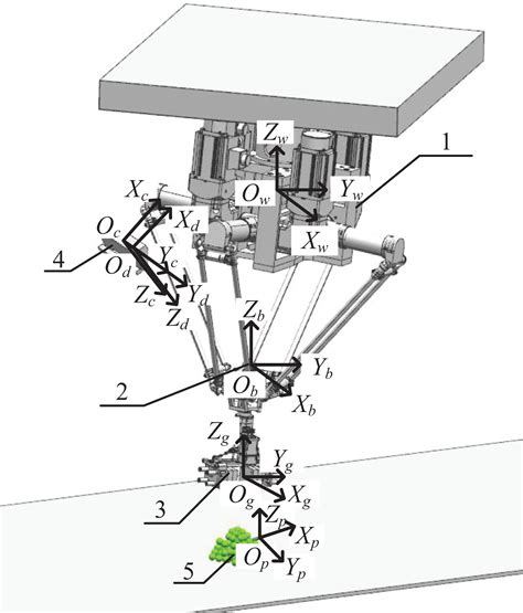 Handeye Calibration And Grasping Pose Calculation With Motion Error Compensation And Vertical