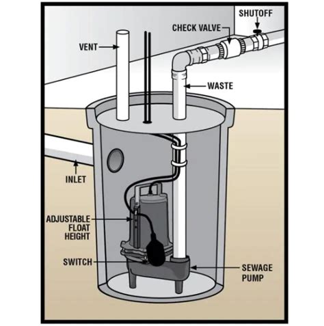How To Replace Ejector Pump Float Switch At Troy Cason Blog
