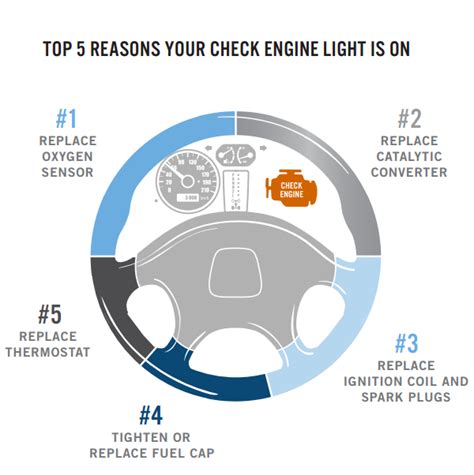 Common Reasons Check Engine Light