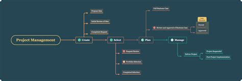 Xmind Mind Mapping Software