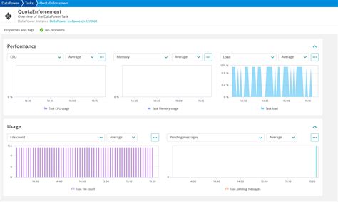 Ibm Datapower Monitoring And Observability Dynatrace Hub