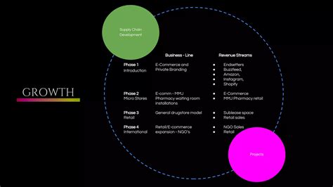 Evolution Mine Launches 420 And 422 Ppt