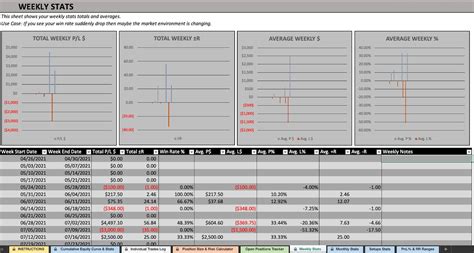 STOCKS TRADING JOURNAL Excel Spreadsheet Day Trading Swing Trading Investing Stock Market Etsy